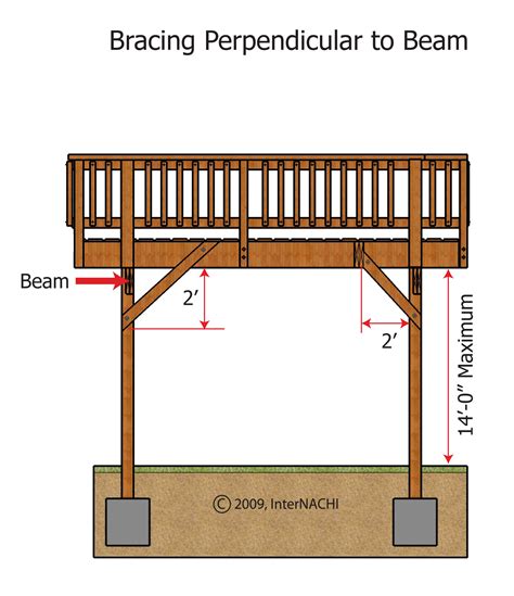 Deck Bracing Inspection Gallery Internachi®