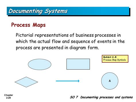 Accounting Information Systems 1st Edition Ppt Video Online Download