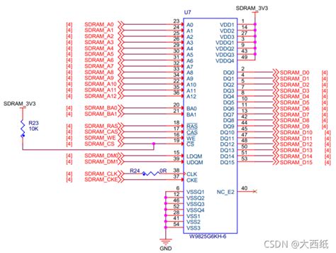 Sdram Csdn博客