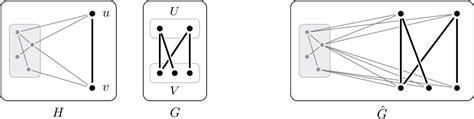 Figure 1 From Counting Small Induced Subgraphs Satisfying Monotone
