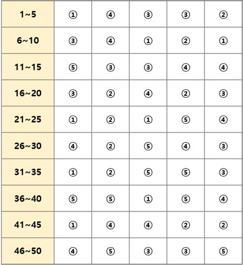 68회 한국사능력검정시험 한능검 가답안 정답 확인 한국사 요약노트 Pdf 무료 제공 네이버 블로그