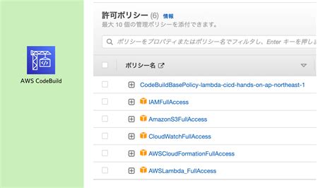はじめての Lambda Cicd ハンズオン