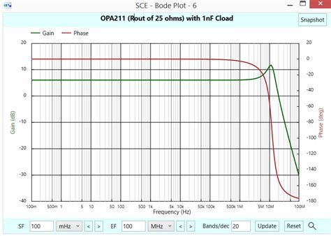 Operational Amplifier Open Loop Gain Understanding The Simulations Electrical Engineering
