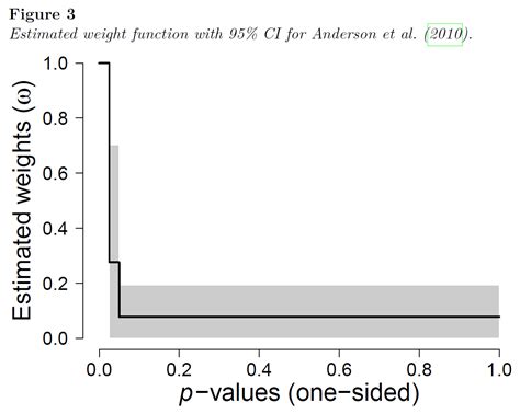 Preprint Robust Bayesian Meta Analysis Addressing Publication Bias