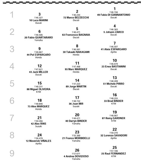 MOTO GP Grid de Largada GP da Itália Mugello Tomada de Tempo