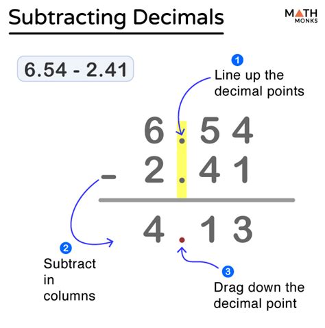 Decimal Points Chart Decimal Place Value Chart Blank Template Worksheet