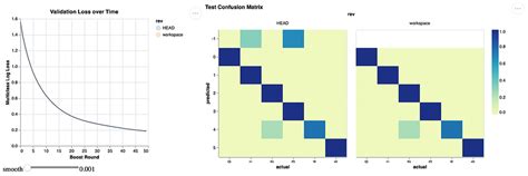 Data Version Control DVC Tutorial For Machine Learning