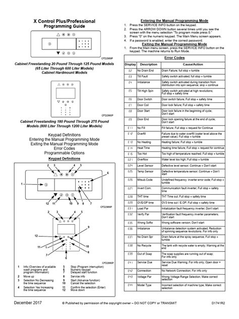 d1741 programming guide pdf electrical engineering manufactured