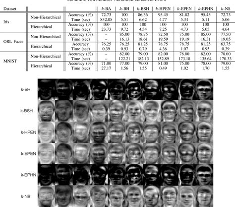 Acceleration Of Large Margin Metric Learning For Nearest Neighbor