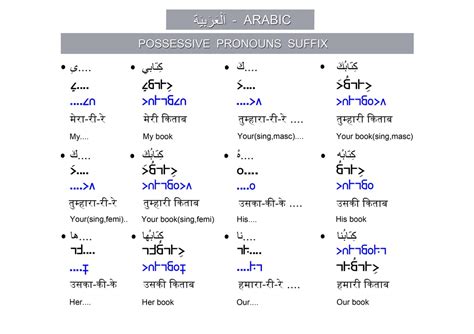 Arabic A Common Script For The World