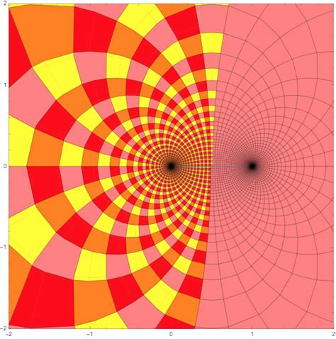 Plotting Artifact In Conformal Mapping Using Parametricplot