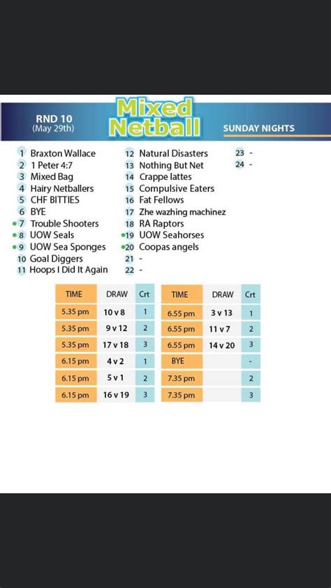 Uow Netball Club Home