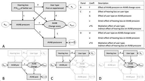 A Schematic Representation Of The Regression Model Used For Analysis