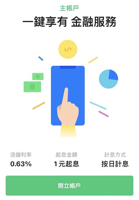 必辦信用卡推薦｜line Bank聯名信用卡：國內2 國外3 現金回饋無上限！指定網購最高5．新戶最高賺2300 ㄚ兔到處趣