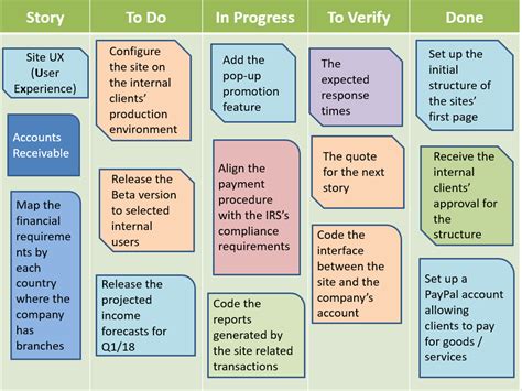 Scrum Board Example Itsm Docs Itsm Documents And Templates