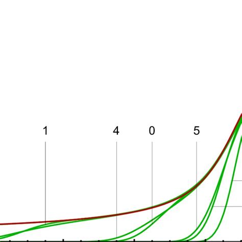 Particle In Cell Monte Carlo Collisions Simulation Results For The Download Scientific Diagram
