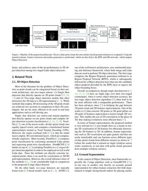 3d Object Detection On Point Clouds Using Local Ground Aware And
