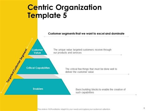 Customer Centric Approach Powerpoint Presentation Slides Presentation