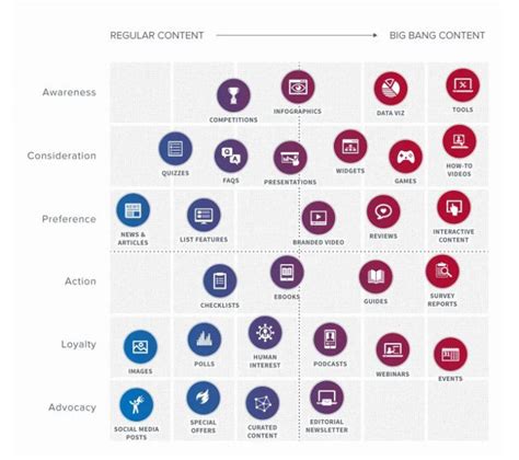 What Is A Marketing Matrix And Why You Need One Complete Guide Cxl
