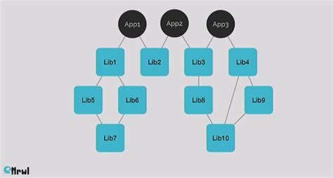 Github Thomasburleson Angular Pigeon Maps Angular Native Version Of