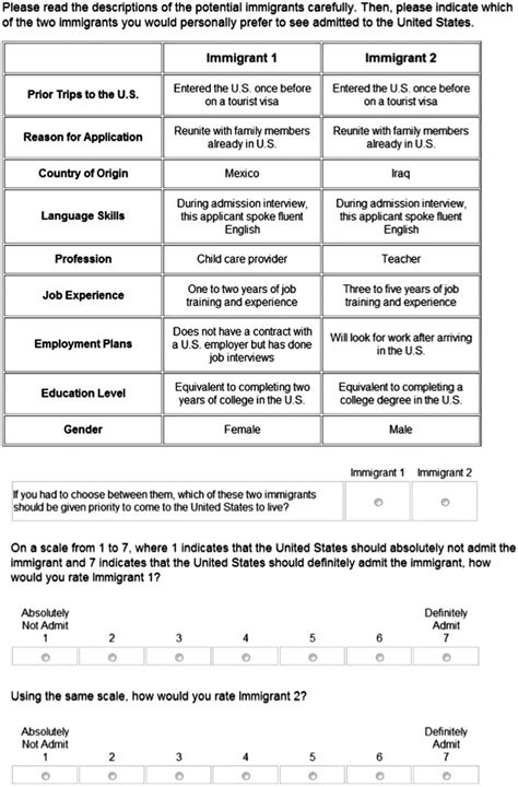 experimental design immigration conjoint this figure illustrates the