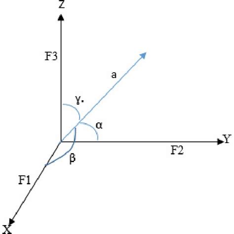 Factor Variable Analogy See Online Version For Colours Download Scientific Diagram