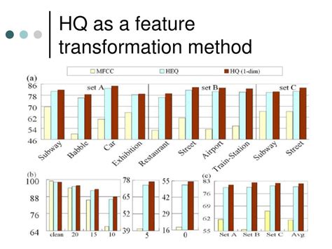 Ppt Histogram Based Quantization For Distributed Robust Speech