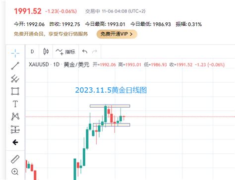 金日策略：黄金拐点已出，亚盘支撑做多中金在线财经号