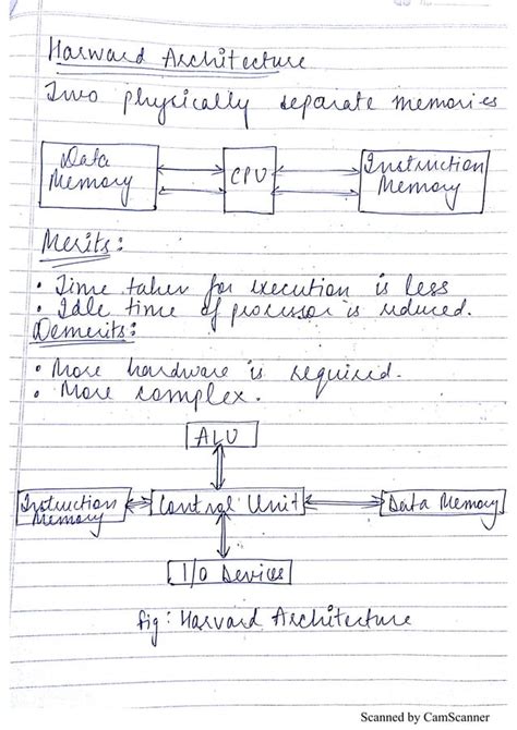 CSA Notes Bca PDF Computing Technology Computing