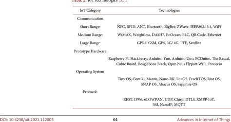 Table 1 From Design And Simulation Of Iot Systems Using The Cisco