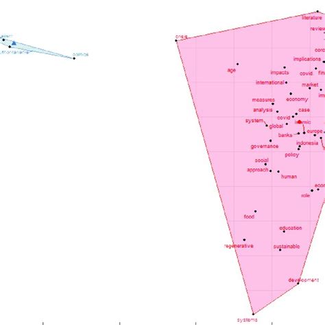 A Conceptual Structure Map Was Generated Containing A Visualization Of Download Scientific