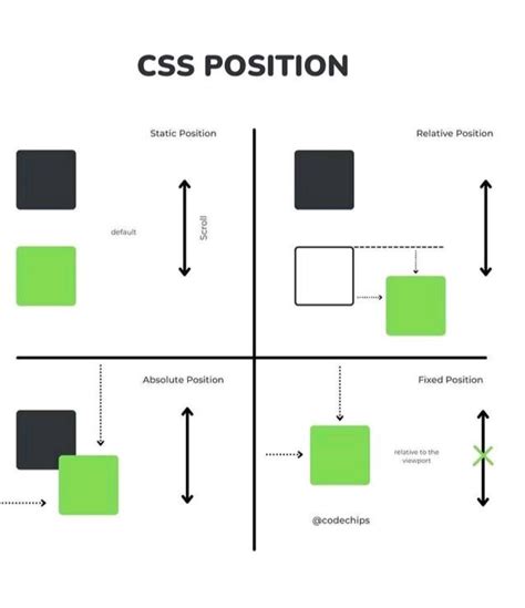 Muhammad Arslan Thaheem On Linkedin Cssposition Css Frontenddevelopment