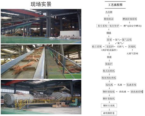 废紫杂铜进行连续精炼并生产铜杆的成套设备 常州东能机械成套设备有限公司