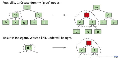 Cs61b Lec 23 Red Black Treescs61b Redblack Tree Csdn博客