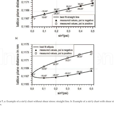 X Ray Residual Stress Analysis Ray Diffraction Analysis Of Structural