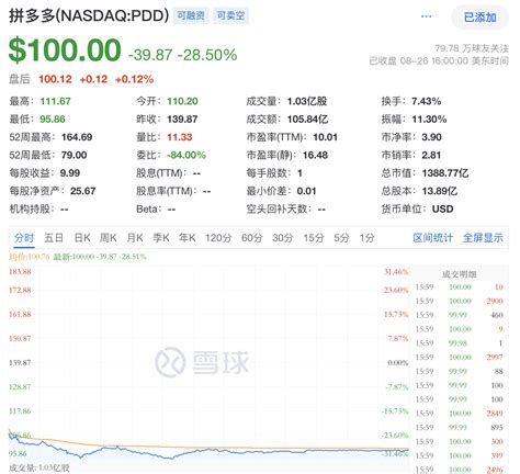 身家一夜蒸发千亿，拼多多黄峥首富宝座仅维持两周预审ipo 商业新知