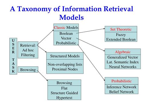 Ppt Ir Models Powerpoint Presentation Free Download Id 5574402