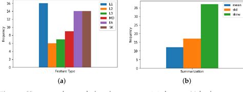 Figure 1 From The Role Of Diffusion Tensor Mr Imaging Dti Of The Brain In Diagnosing Autism