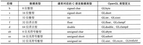 跟我学python图像处理丨带你入门opengl 知乎