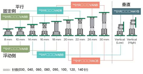 浮动式板对板「ax01」「ma01」系列连接器阵容扩充 深圳市熙霖特电子有限公司