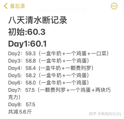 有没有人用液体断减肥成功的？ 知乎