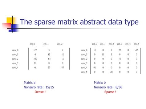 Chap 2 Arrays And Structurespptx