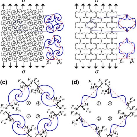 schematics of a a rectangular and b symmetric rectangular lattice