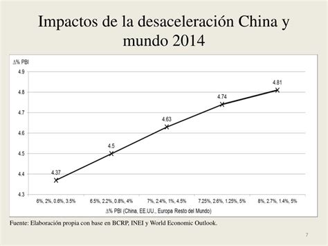 PPT Desaceleración y posibilidades de crecimiento en la economía
