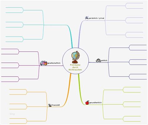 Mindmap Word Vorlage Großartig Mindmap Vorlage Vorlage Ideen