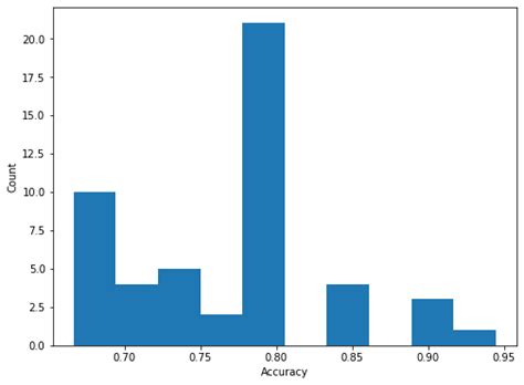 supervised graph classification with gcn — stellargraph 1 2 1 documentation