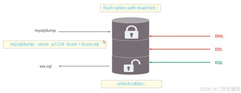 【mysql】锁详解（全局锁、表级锁、行级锁）【快速理解】mysql数据库表锁和行锁 Csdn博客