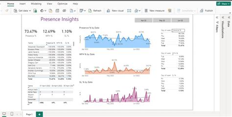 Dataanalysis Datacleaning Data Dataanalytics Powerbi Analyst Visualization