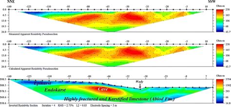 Results Of Electrical Imaging By Wenner Array Along The Profile Ep1 In Download Scientific