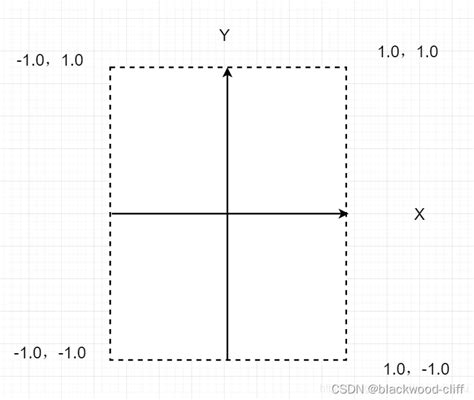 第一个 Opengl 程序：旋转的立方体（vs2022 Mfc）mfc Opengl Csdn博客